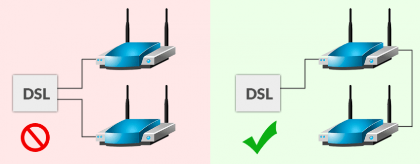 Zwei WLAN-Router verbinden in einem Haus - Wie geht das?