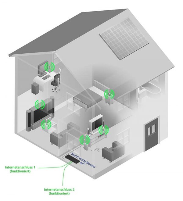 Zwei DSL-Anschlüsse in einem Netzwerk bündeln - So wird's gemacht